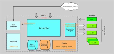 Linux 源码安装ansible参考篇 知乎 Linux 源码安装ansible参考篇 知乎