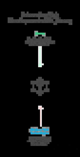 Integration With Modern Web Technologies Diginode