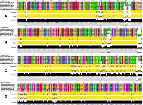 Multiple Sequence Alignments Of Four Groups Of Nac Genes Multiple