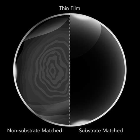 Optometry Designs 32 Optometry Design Ideas Images And Inspiration In