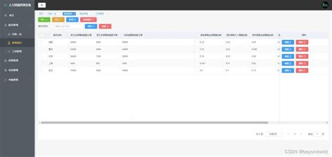 Java项目人力资源管理系统javaspringbootelementuivuenodejsmysql人力资源系统 控制台