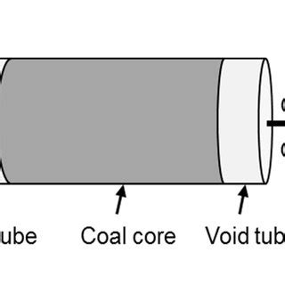 Illustration Of The A Real Core Flooding And B Synthetic Numerical Download Scientific