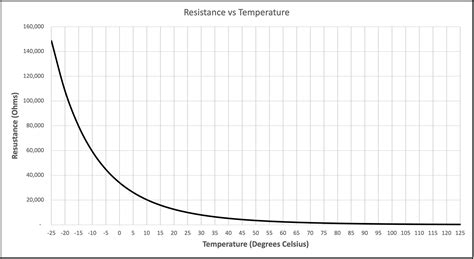 Ntc Thermistor Linearization Circuit Cellar
