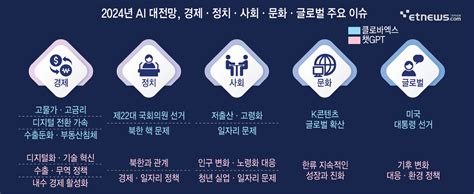 Ai가 사회에 미치는 영향