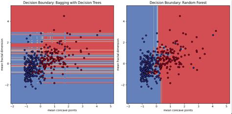 Handling Class Imbalance With Custom Weighted Loss Functions In Multi Class Classification By