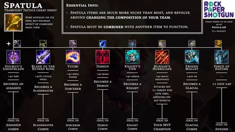 Teamfight Tactics TFT Gadgets Cheat Sheet B