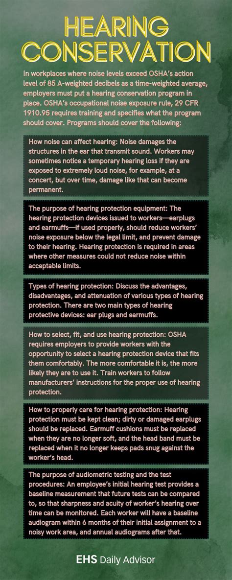 Osha Hearing Conservation Program Template