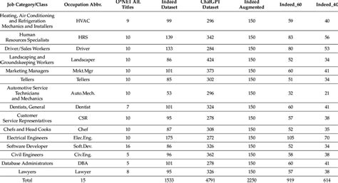 Overview Of All Created Datasets And Job Categories Download