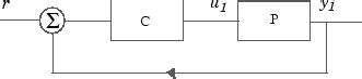 System With Uncertain Parameters Matlab And Simulink