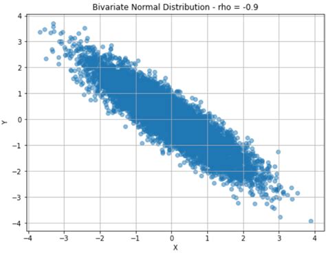 Must Know In Statistics The Bivariate Normal Projection Explained