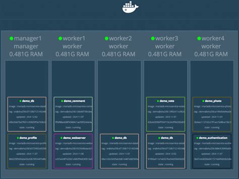 How To Create Microservices And Set Up A Microservice Architecture With Mariadb Docker And Go