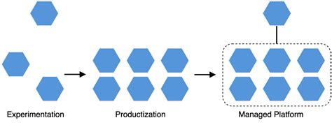 技术分享｜基于 Cluster Api 的 Kubernetes 集群生命周期管理cluster Api Csdn博客