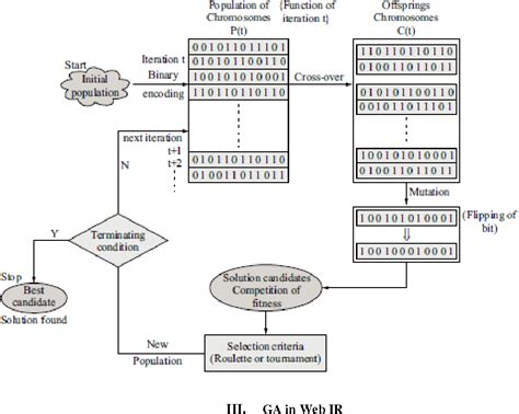 Figure 1 From Use Of Genetic Algorithm In Web Information Retrieval 1 Semantic Scholar