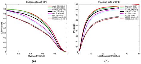 Applied Sciences Free Full Text Adaptive Context Aware And