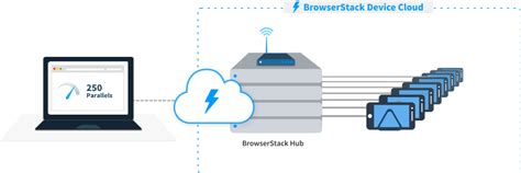 Browserstack Review Make Your Website And App Testing Simple And