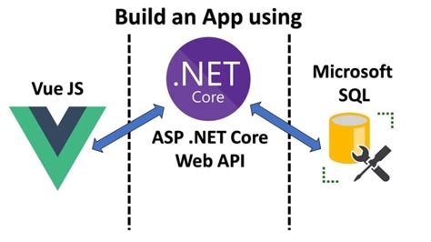 Design And Develop A Full Stack Web Application Using Net Core And Vue