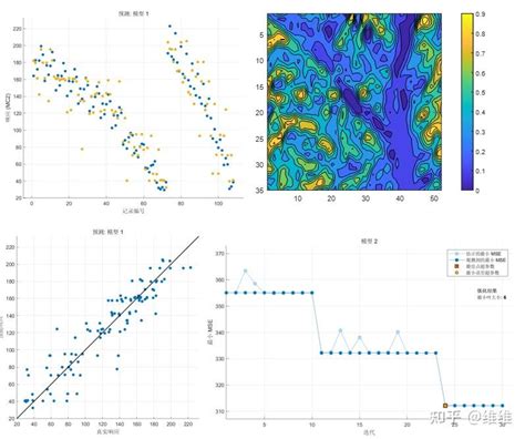Matlab高光谱遥感、数据处理与混合像元分解 知乎