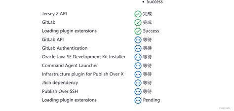 Gitlab与jekins结合构建持续集成（cl）环境2git Host Key Verification Configuration Csdn博客