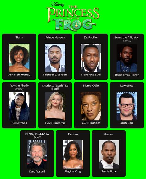 The Princess And The Frog Live Action Fan Cast By Zm26 On Deviantart