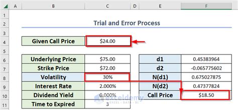 How To Calculate Volatility For Black Scholes In Excel 2 Methods