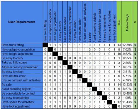 Pairwise Comparison Matrix From The Author Download Scientific Diagram