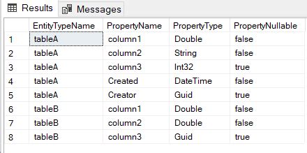 Parsing Json In Sql Server With Openjson Under The Kover Of Business Intelligence