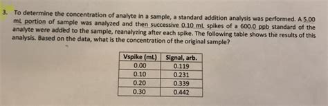 Solved 3 To Determine The Concentration Of Analyte In A