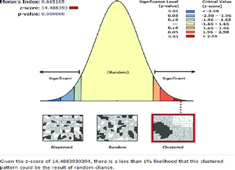 Global Spatial Autocorrelation Of Institutional Delivery Based On Download Scientific Diagram