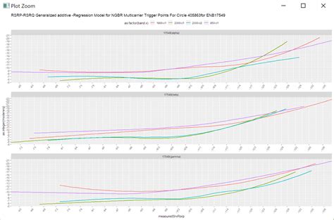 R Coortrans To Adapt The Data Dynamically In Ggplot2 Stack Overflow