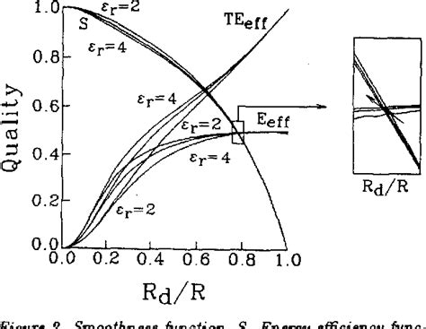 Figure 2 From Design Of A Single Mode Optimized Cavity For Ceramics