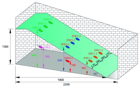Layout Of Sampling Points Download Scientific Diagram