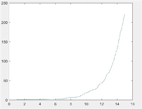 Figure 7 From Joint Optimization Of Ticket Pricing And Allocation On High Speed Railway Based On