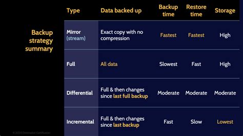 Recovery Strategies Mindmap Cissp Domain 7 Destcert
