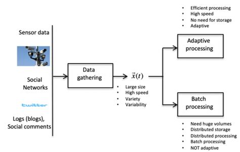 Bilkent Eee Big Data And Machine Learning