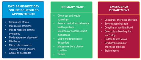 Introducing Open Access Scheduling