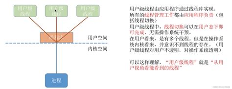 操作系统 进程与线程进程与线程安装进程和线程的命令是什么 Csdn博客 操作系统 进程与线程进程与线程安装进程和线程的命令是什么 Csdn博客