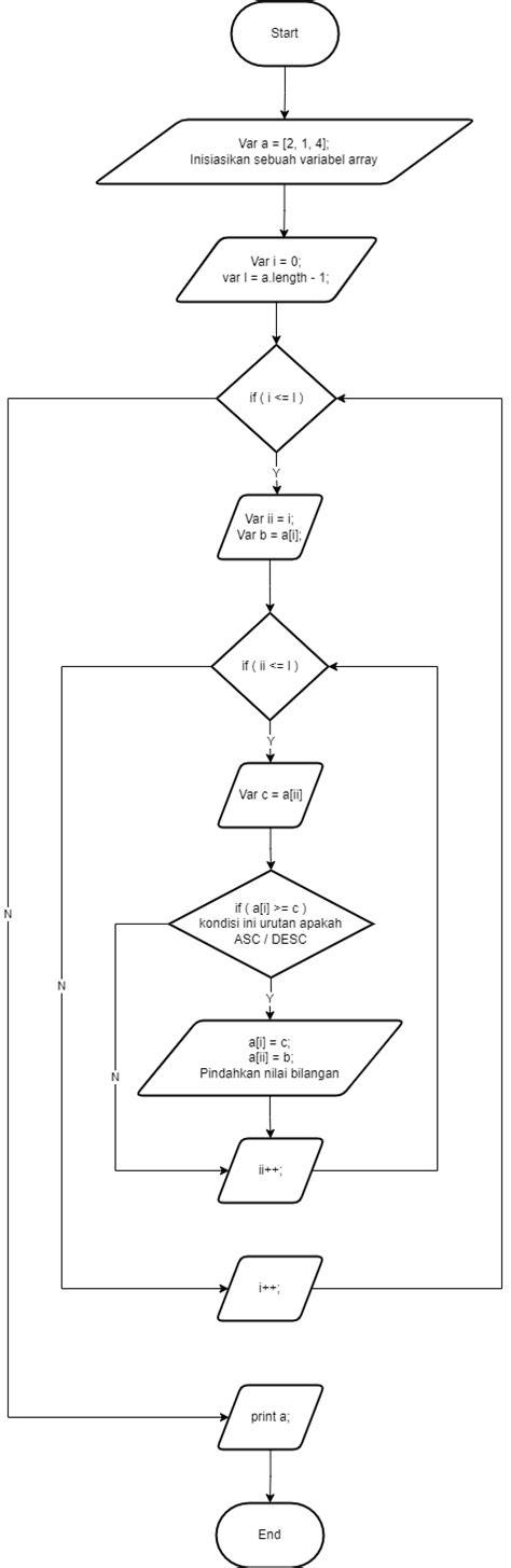 Kelas Algoritma Pemrograman