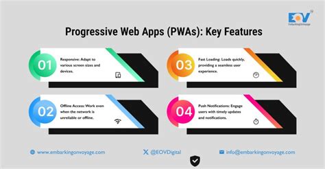 embarkingonvoyage on linkedin progressivewebappdevelopment webapplicationdevelopment…