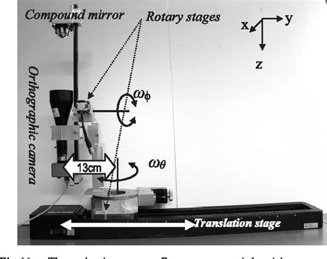 Figure 11 From Real Time Estimation Of Fast Egomotion With Feature Classification Using Compound