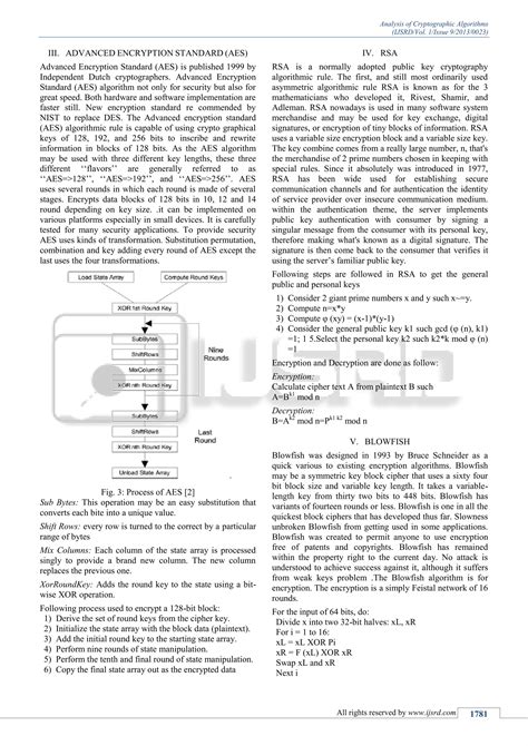 Analysis Of Cryptographic Algorithms Pdf