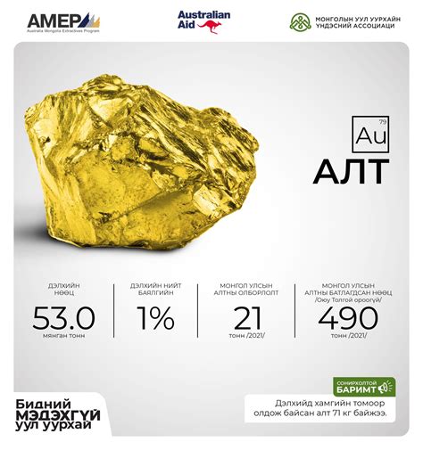 Монголын Уул Уурхайн Үндэсний Ассоциаци