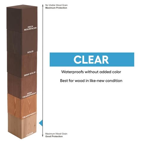 Cabot Crystal Clear Waterproofing Sealer Gallon 1000