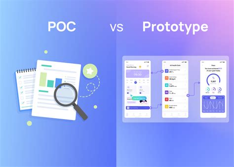 Proof Of Concept Poc Vs Prototype Whats The Difference
