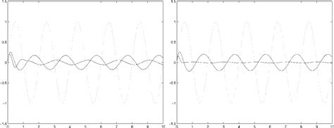 Figure 1 From A Recursive Deconvolution Approach To Disturbance
