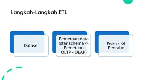 Etl Extract Transform And Load Materi Ppt