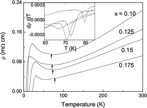 Figure 1 From Oxygen Isotope Effect On The Superconductivity And Stripe