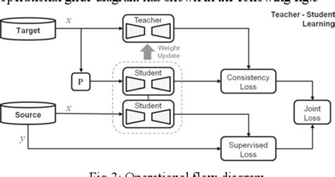 Figure 3 From Adversarial Transfer Learning For Surgical Instrument Segmentation In Endoscopic