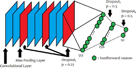 Figure 11 From Improved Artificial Neural Network Training With
