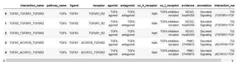 10x单细胞（10x空间转录组）细胞通讯分析之inferring A Spatial Code Of Cell Cell Interactions（cell2cell）单细胞细胞通讯 Csdn博客