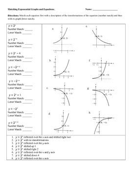 Matching Exponential Graphs And Equations By Meulman S Math TPT